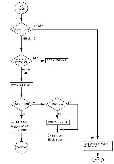 File Arithmetic and Logic (FAL)