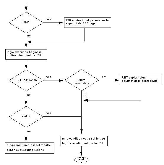 JSR Flow Chart (True)