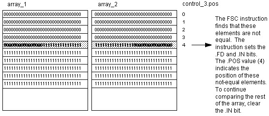 File Search and Compare (FSC)