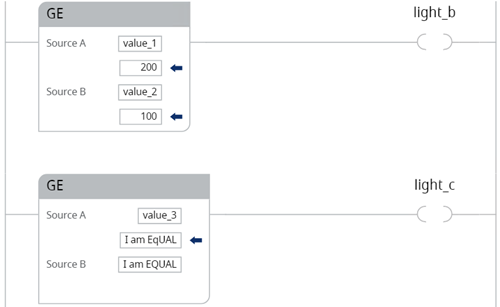 Greater Than or Equal To (GE)