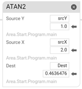 Two-Argument Arctangent (ATAN2)