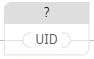 User Interrupt Disable (UID)/User Interrupt Enable (UIE)