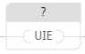 User Interrupt Disable (UID)/User Interrupt Enable (UIE)