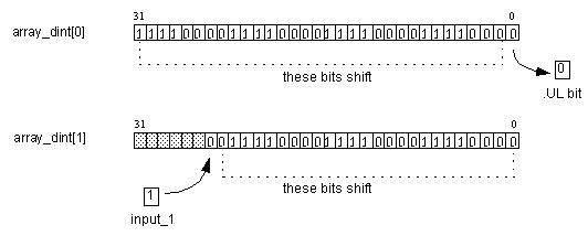 Bit Shift Right (BSR)