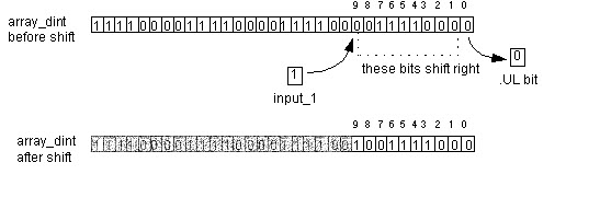 Bit Shift Right (BSR)