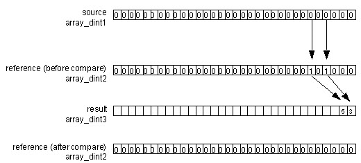 Diagnostic Detect (DDT)