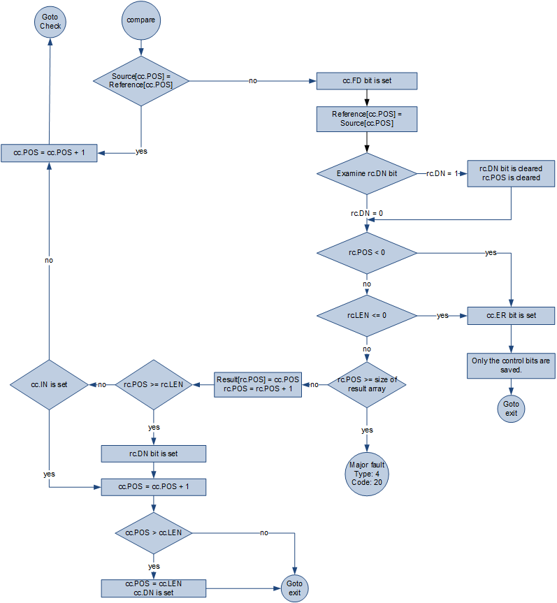 Diagnostic Detect (DDT)