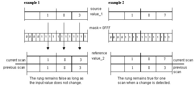 Data Transition (DTR)