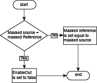Data Transition (DTR)