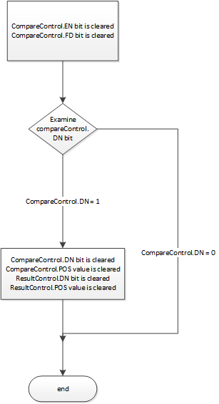 File Bit Comparison (FBC)