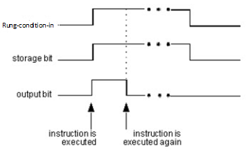 One Shot Rising (OSR)