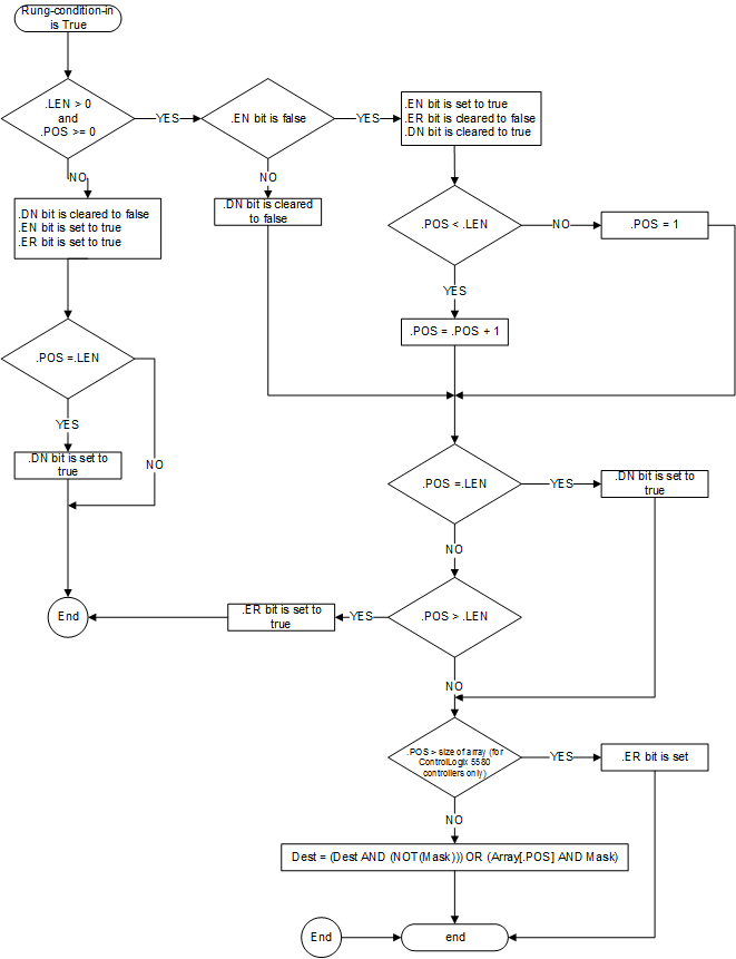 Sequencer Output (SQO)