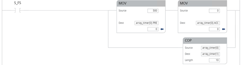 Copy File (COP), Synchronous Copy File (CPS)