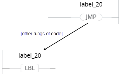 Jump to Label (JMP) and Label (LBL)