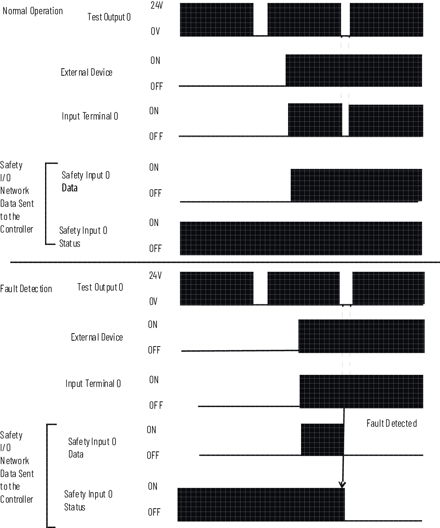 safety-input-cip-safety-systems